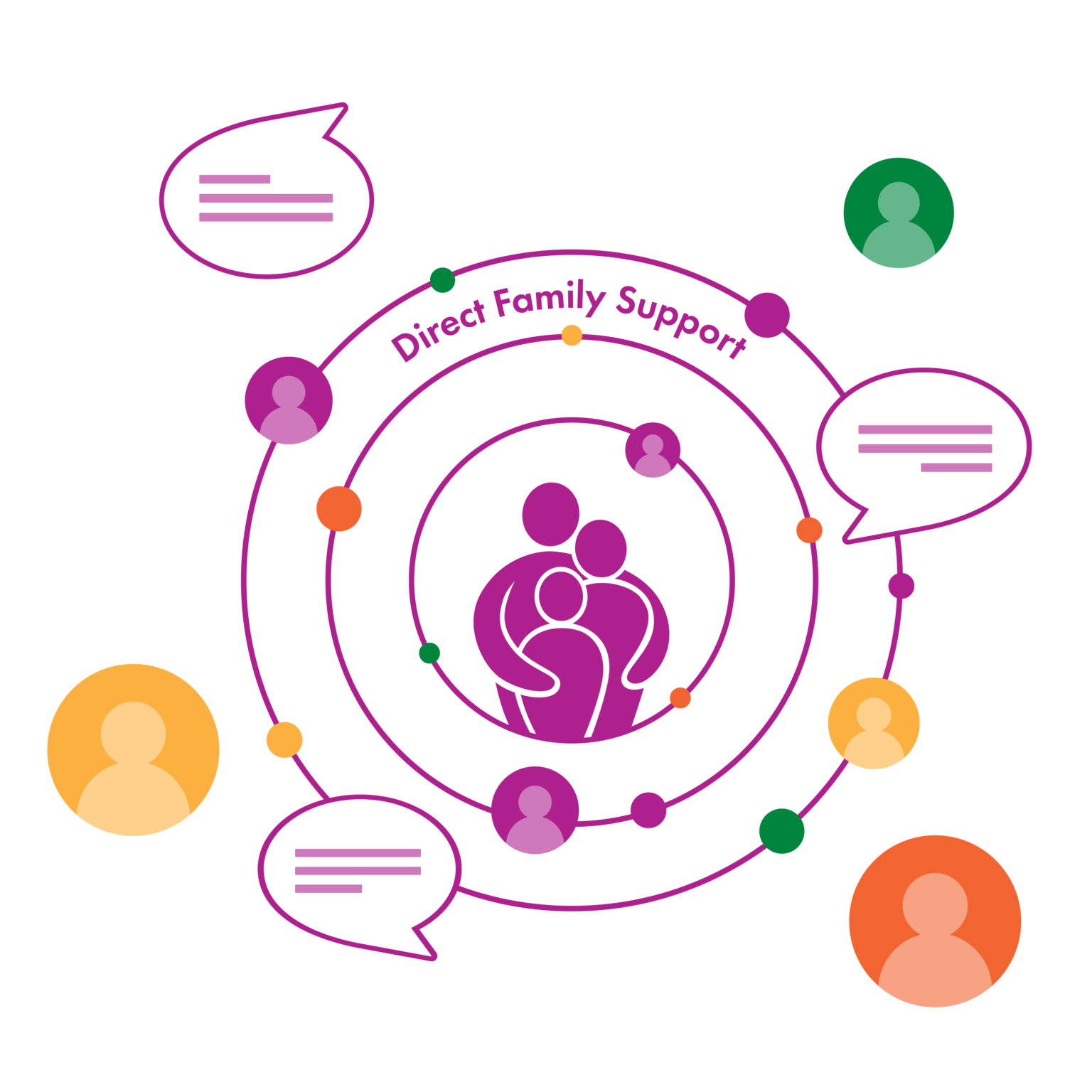 Family Support Focus Area - CAC2